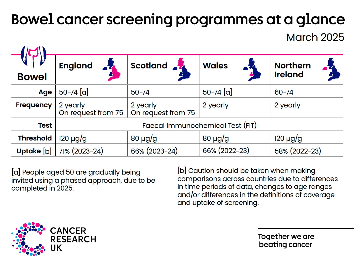 Cancer Research UK FIT Resources - Faecal Immunochemical Test